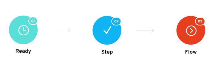 Divi Step Flow Module | Visual Step-by-Step Guide for Divi